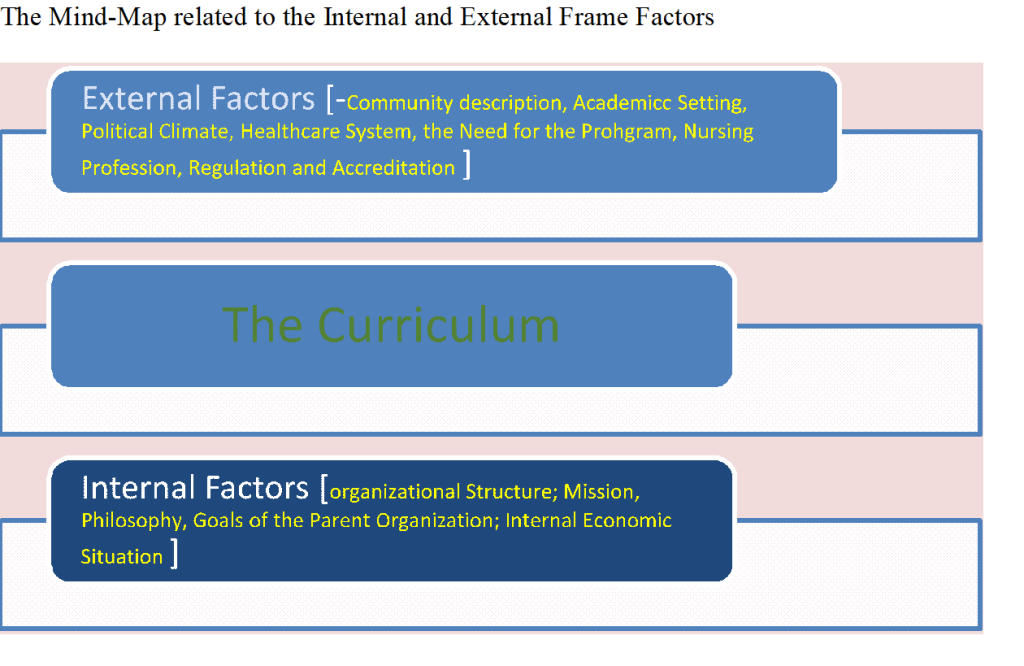 [ANSWERED] For this assignment create a mind-map beginning with a ...