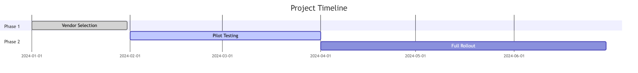 Nursing Informatics Project Proposal - 2025 Guide and Sample